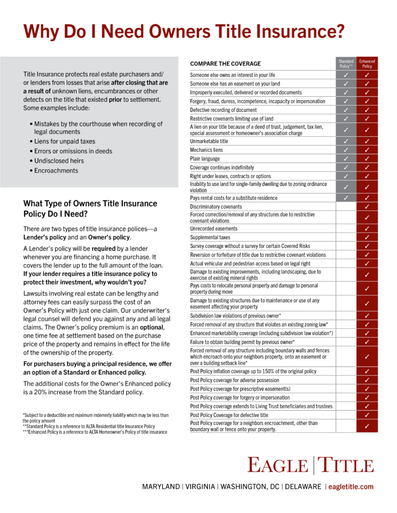 Resources | Eagle Title